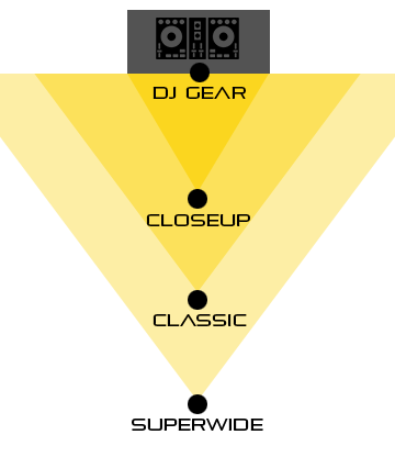 Underground Pro | Virtual 3D Stage for Dj – StreamWorx